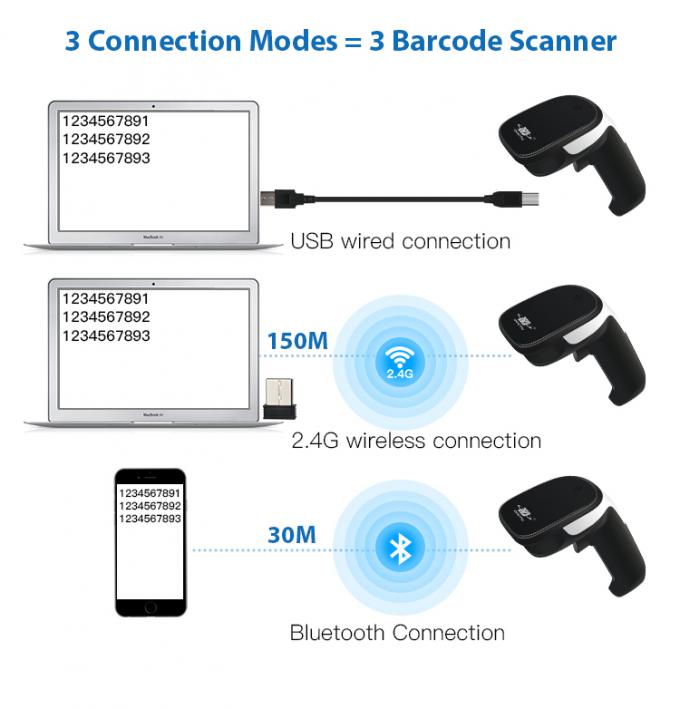 Wireless 2200mAh CMOS 2D QR Barcode Scanner With Stand