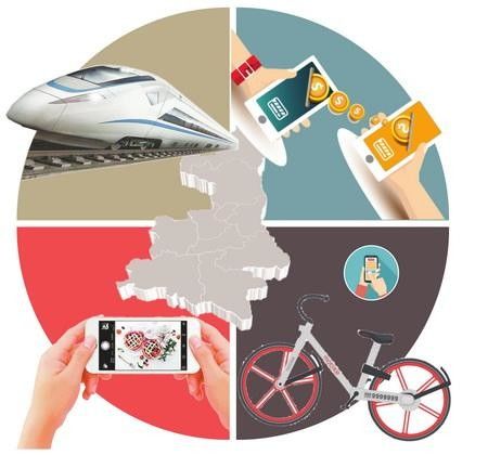 Do you know China "New four great inventions"?